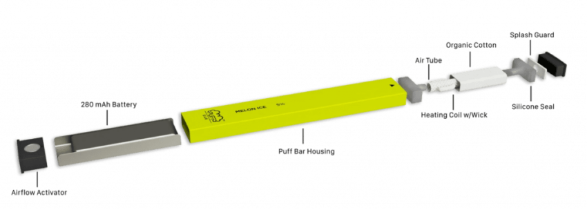 How to Charge a Puff Bar?