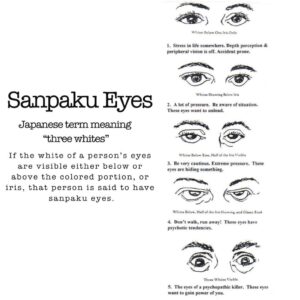 What Are Sanpaku Eyes