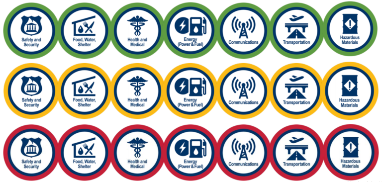 Which of The Following is a Community Lifeline