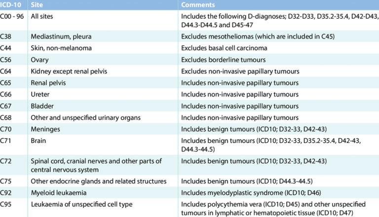 icd 10 code for abnormal mammogram